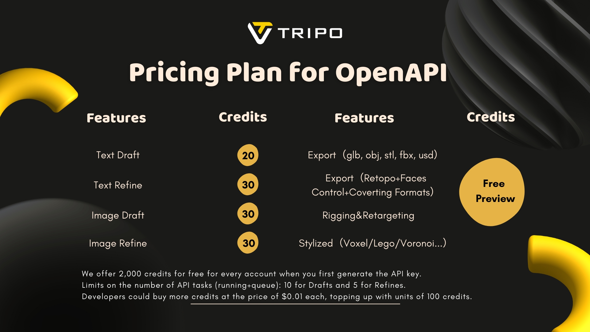 Introducing Tripo's OpenAPI Platform and Payment System