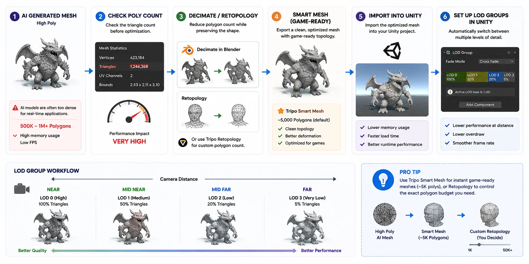 How to Import AI 3D Models Into Unity (GLB & FBX Workflow)