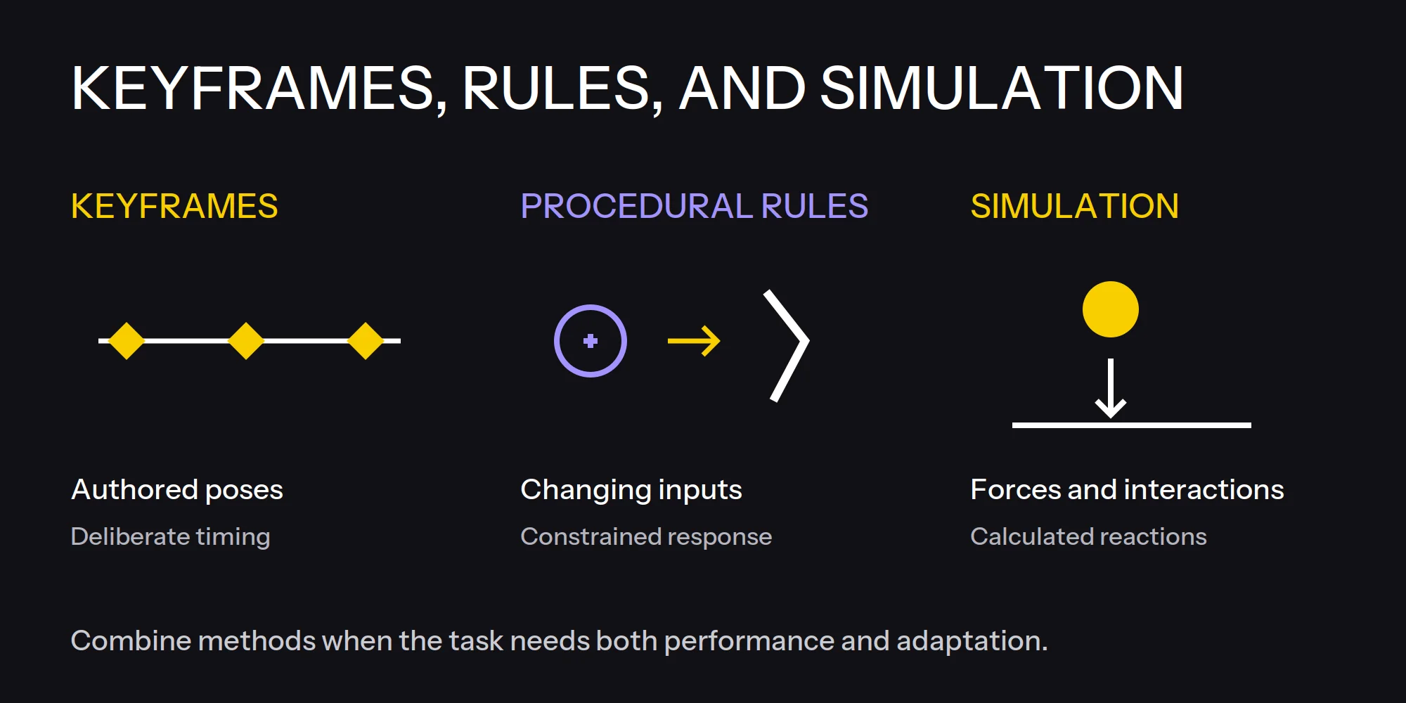 What Is Procedural Animation? Definition, Uses, and Workflow